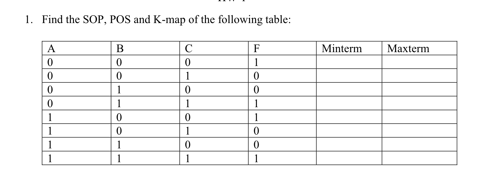 Find the SOP, POS and K-map of the following table: | Chegg.com