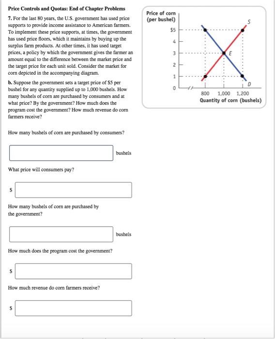 Solved Price Controls and Quotas: End of Chapter Problems | Chegg.com