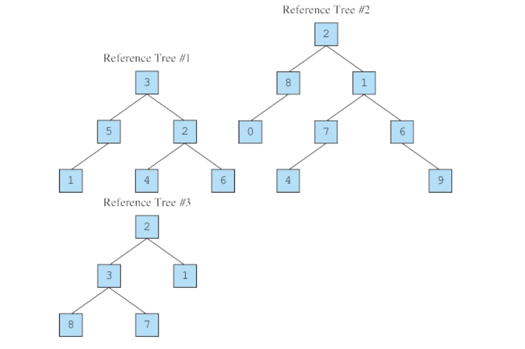 Solved 8. Write a toString method for a binary tree of | Chegg.com