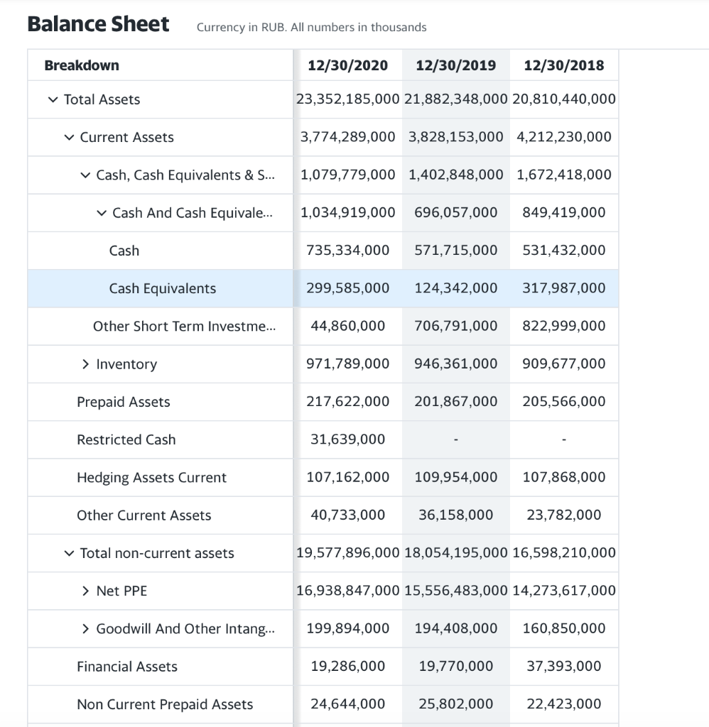 Solved Complete a vertical analysis of the balance sheet for | Chegg.com