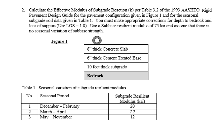 Answered 2 Calculate The Effective Modulus Of Subgrade Re
