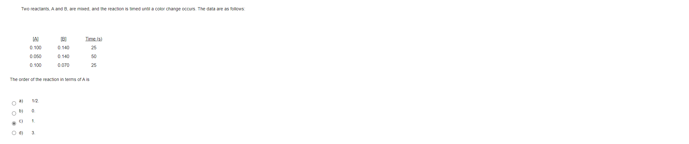 Solved QUESTION 2 1 points Saved A plot of [A1-1 versus time | Chegg.com