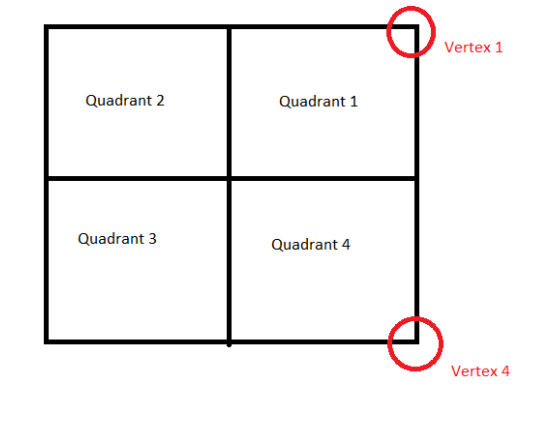 Solved Vehicle Simulation Using JAVA This simulation is all | Chegg.com