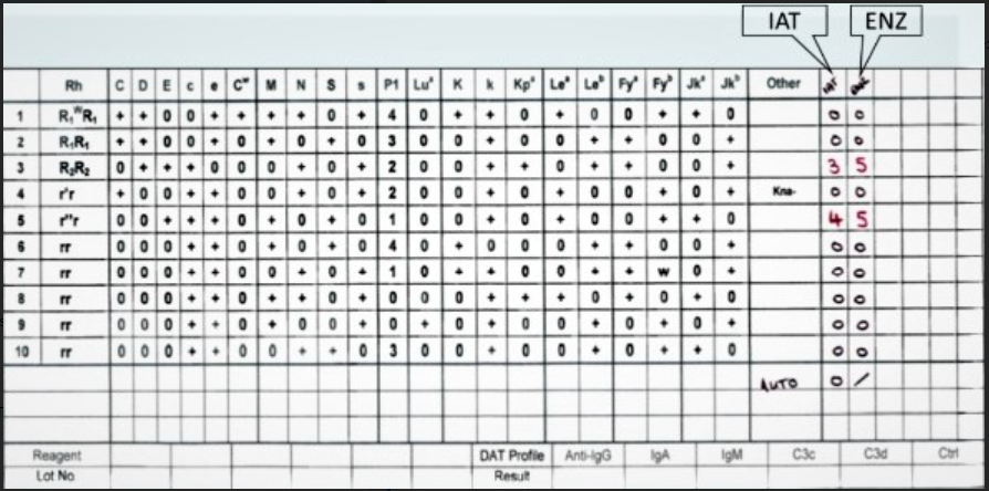 Solved The goal in testing a sample with a suspected warm | Chegg.com