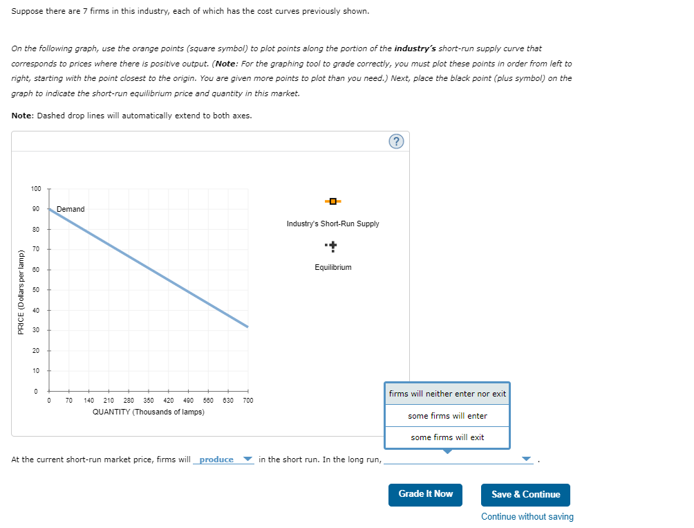 Solved The following graph plots the marginal cost (MC) | Chegg.com