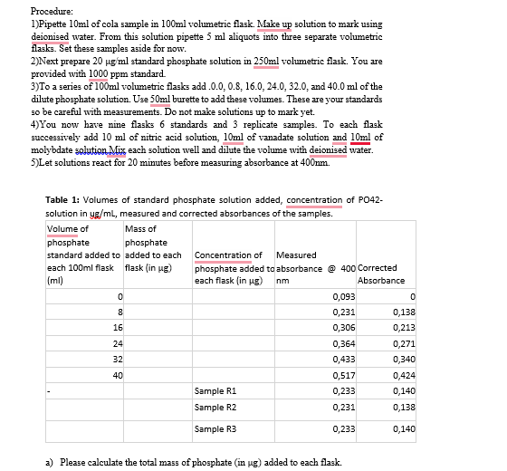 Solved Procedure: 1) Pipette 10ml of cola sample in 100ml | Chegg.com