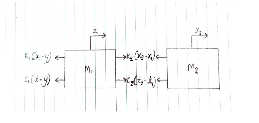 Solved The two masses in the system based on the | Chegg.com