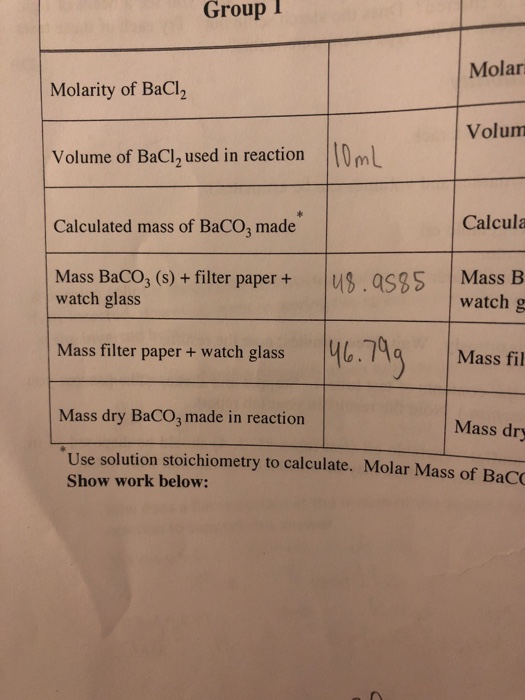 Group I Molar Molarity of BaCl2 Volume of BaCl, used | Chegg.com
