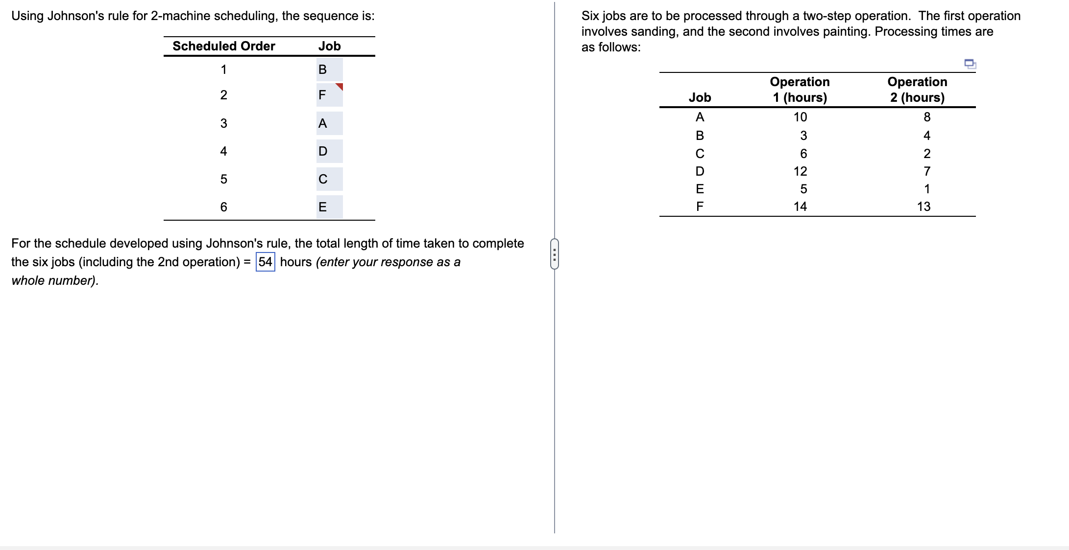 Solved For the schedule developed using Johnson's rule, the | Chegg.com