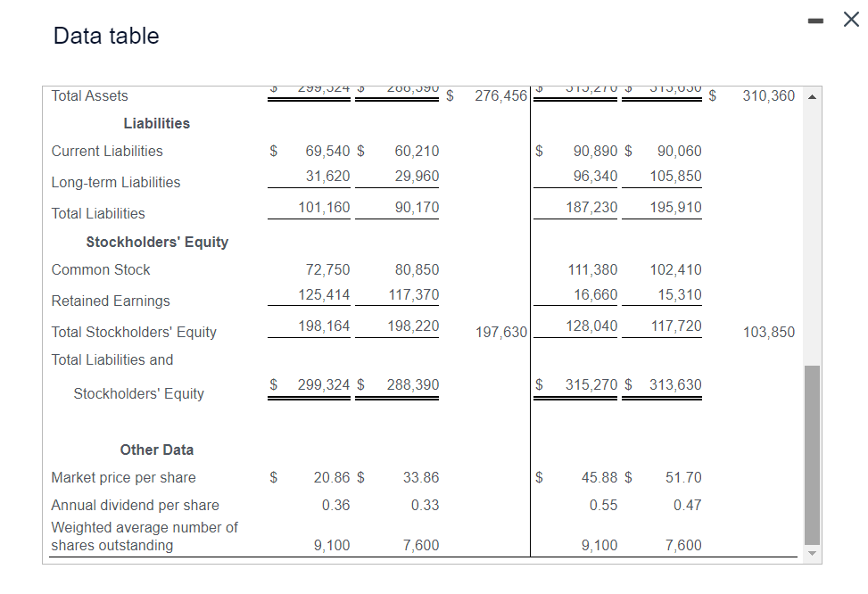 Solved Requirements Data table 1. Using the financial | Chegg.com