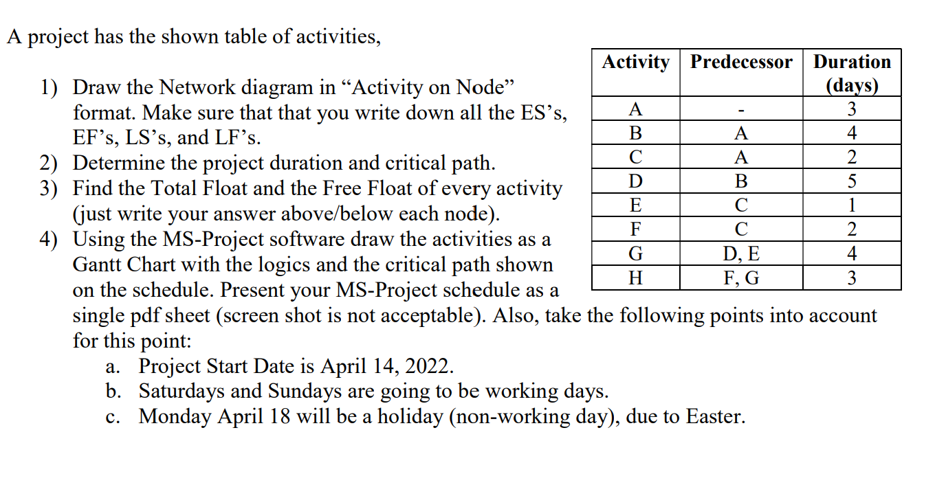 Solved A project has the shown table of activities, Activity | Chegg.com
