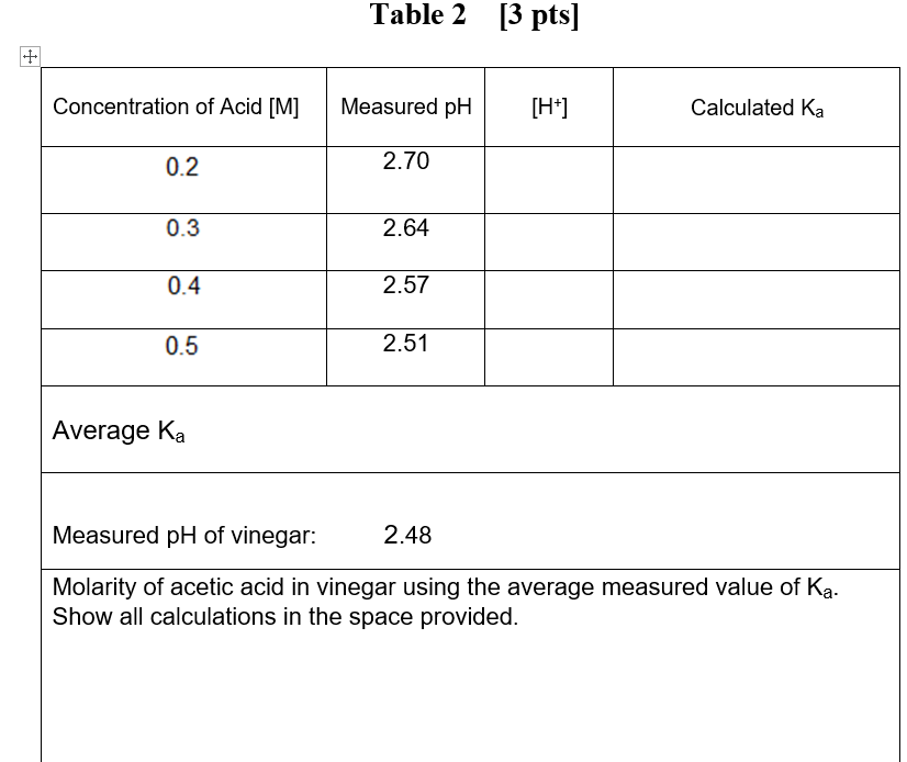Solved Table 1 (Data and Calculations) + Concentration 0.20 | Chegg.com
