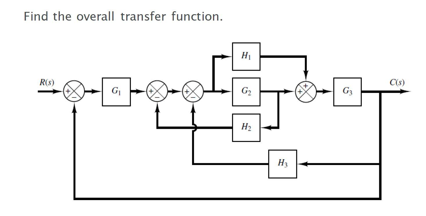 Solved Find the overall transfer function. Hi R(S) C(s) G1 | Chegg.com