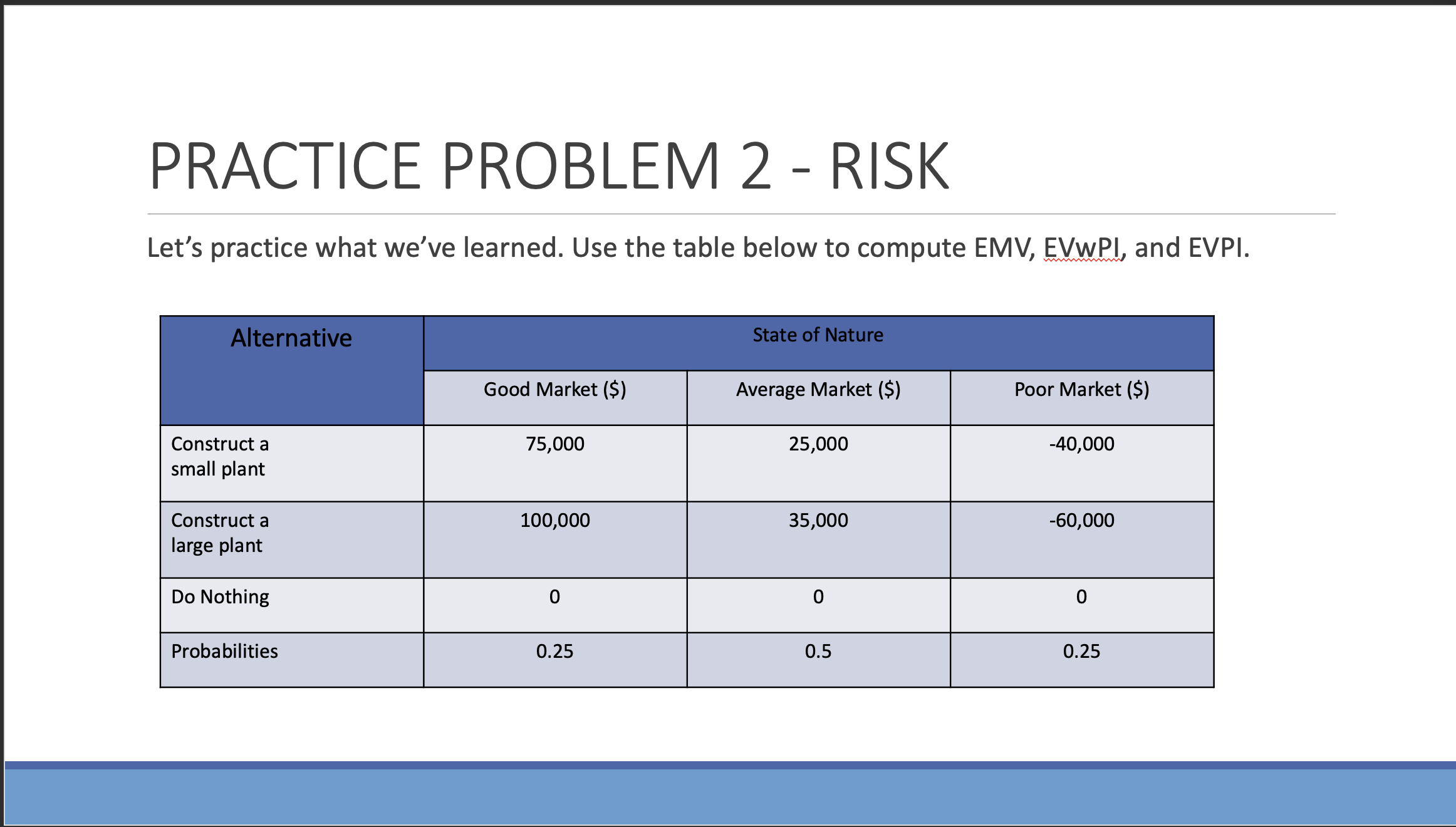 Solved PRACTICE PROBLEM 2 - RISK Let's practice what we've | Chegg.com