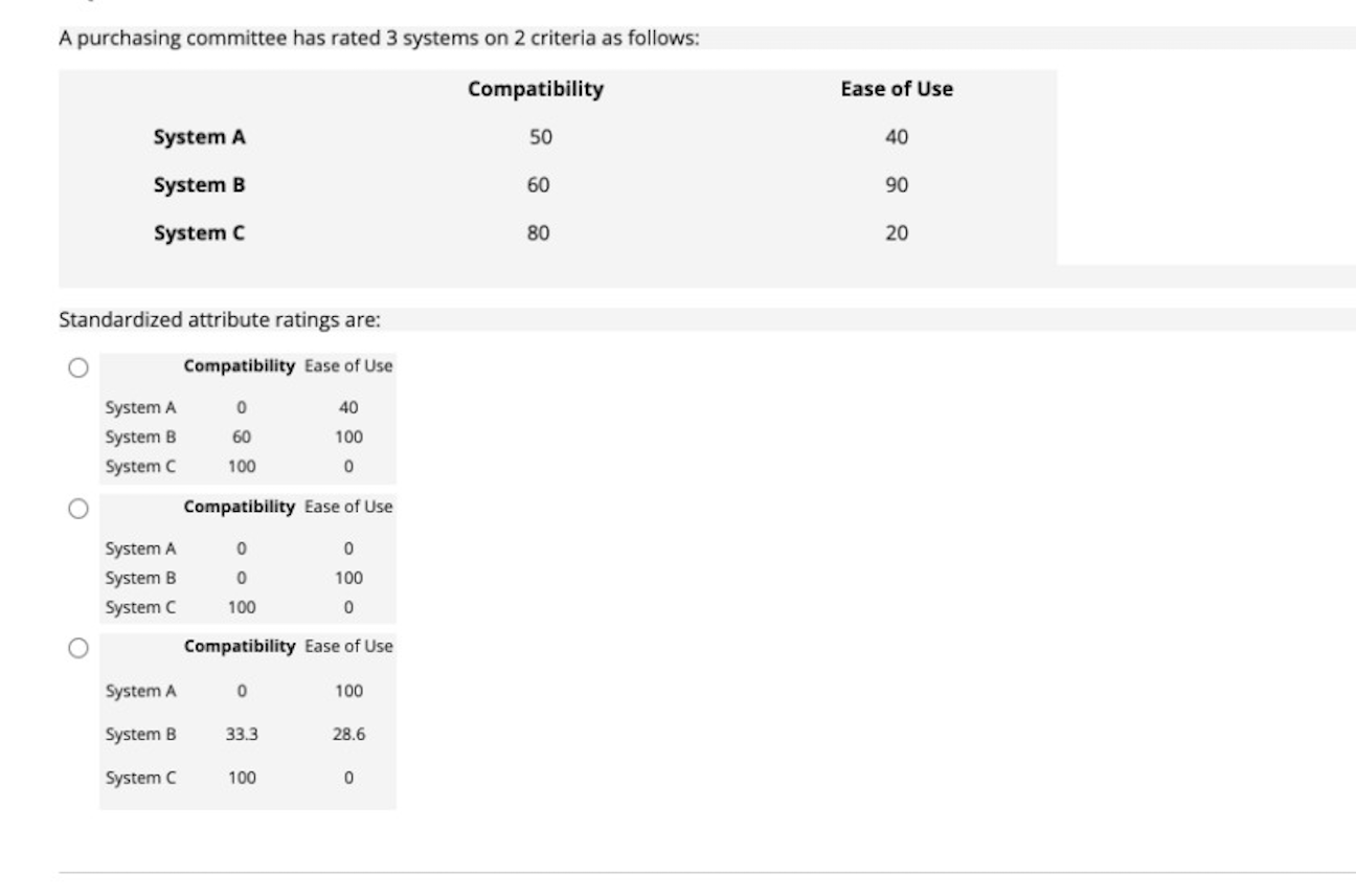 Solved A purchasing committee has rated 3 systems on 2 | Chegg.com