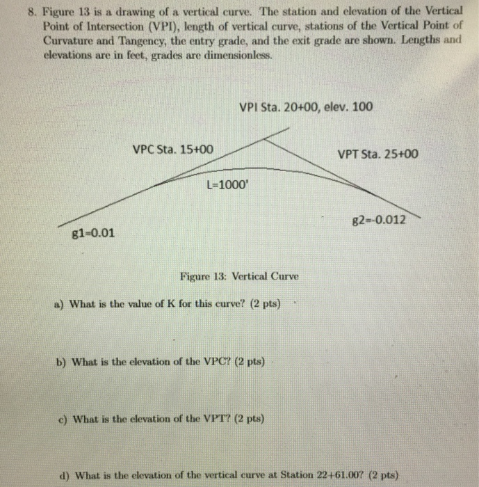 Solved Figure 13 is a drawing of a vertical curve. The | Chegg.com