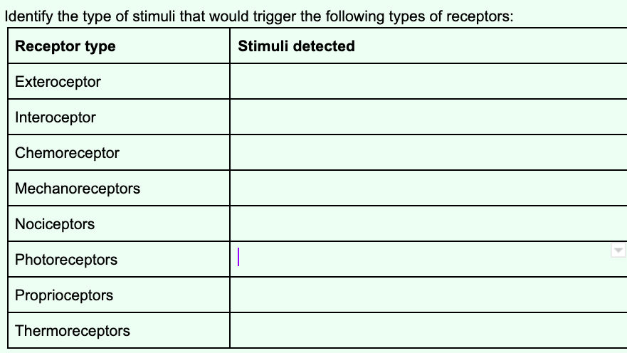 Solved Identify the type of stimuli that would trigger the | Chegg.com