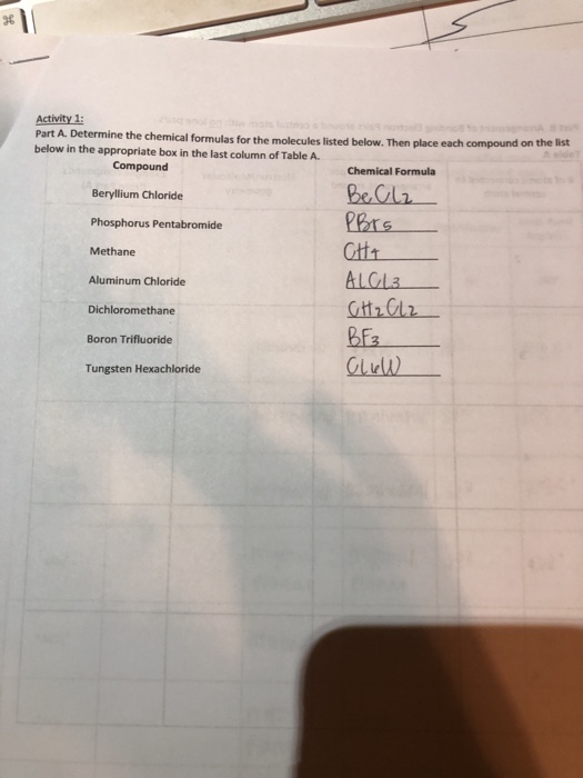 Solved Activity 1: Part A Determine the chemical formulas | Chegg.com