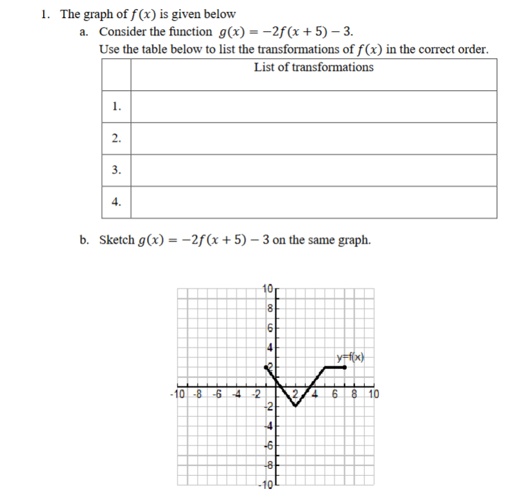 Solved The graph of f(x) is given below a. Consider the | Chegg.com