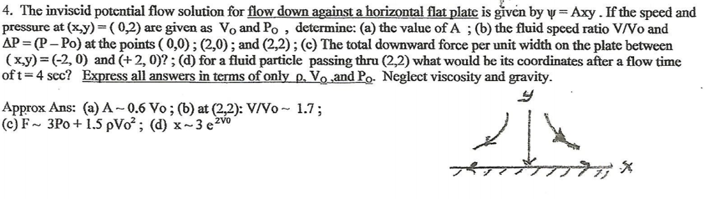 Solved 4. The inviscid potential flow solution for flow down | Chegg.com