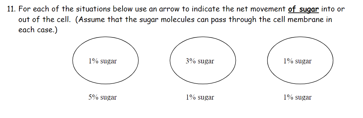 Solved 11. For each of the situations below use an arrow to | Chegg.com