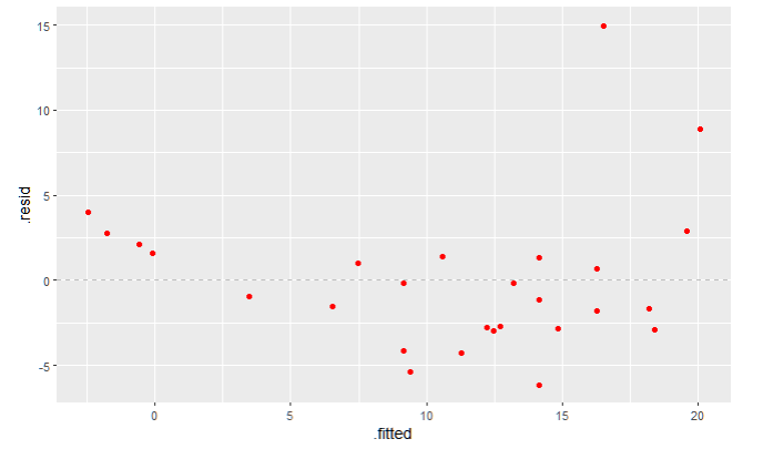 Solved Given:lmod_simple