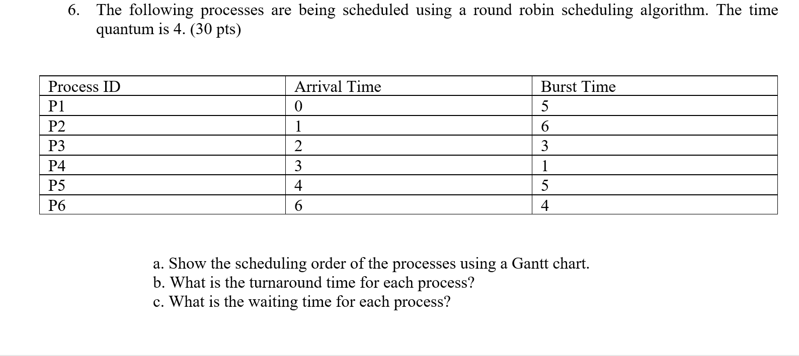 Solved 6. The following processes are being scheduled using | Chegg.com