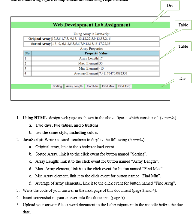 Solved Div Web Development Lab Assignment Table Table No 1 | Chegg.com