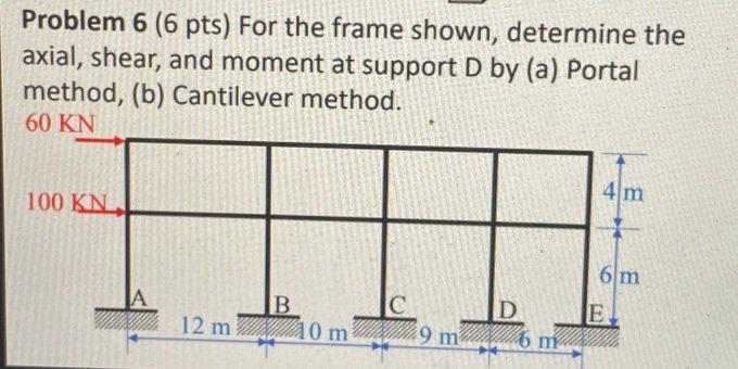 Solved Problem 6 (6 pts) For the frame shown, determine the | Chegg.com