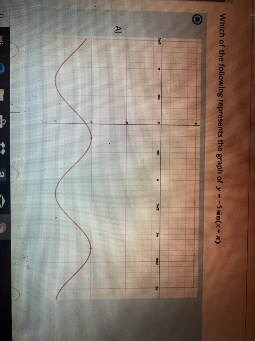 Solved which of the following represents the graph of y--5 | Chegg.com