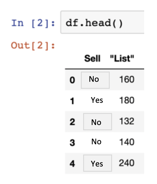 Solved Python Pandas HELP!! I need help mapping values from | Chegg.com