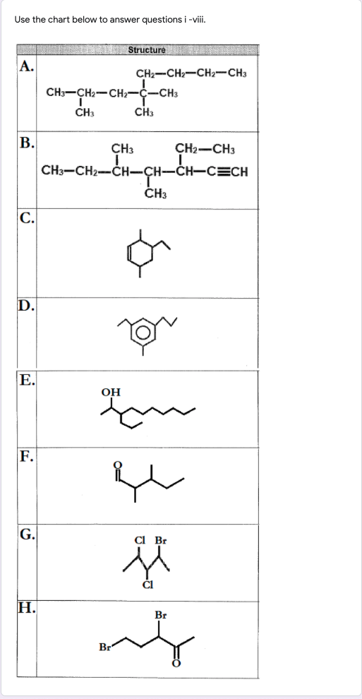 Solved Use the chart below to answer questions i-viii. | Chegg.com