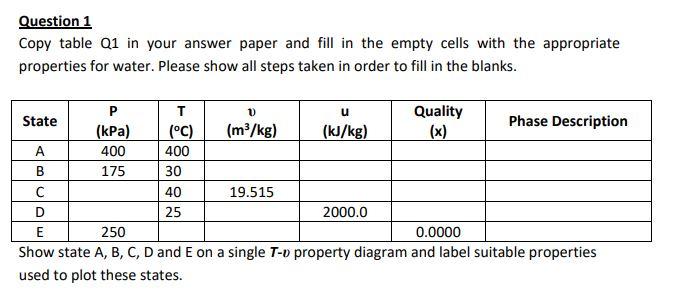 Solved Question 1 Copy table Q1 in your answer paper and | Chegg.com