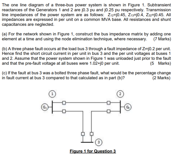 The one line diagram of a three-bus power system is | Chegg.com