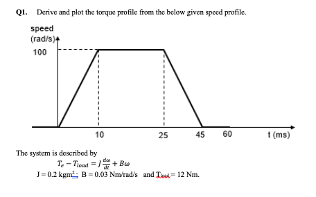 Solved Q1. Derive and plot the torque profile from the below | Chegg.com