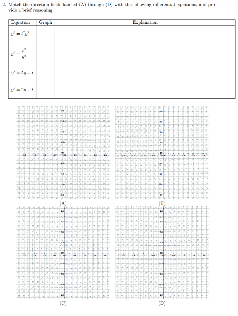 Solved 2. Match the direction fields labeled (A) through (D) | Chegg.com