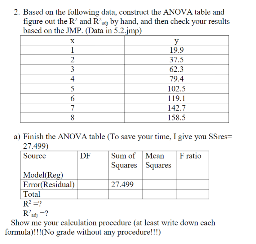 Solved 2 Based On The Following Data Construct The Anova
