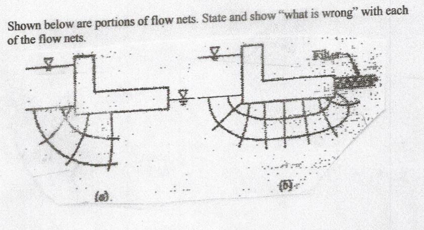 Solved Shown below are portions of flow nets. State and show | Chegg.com