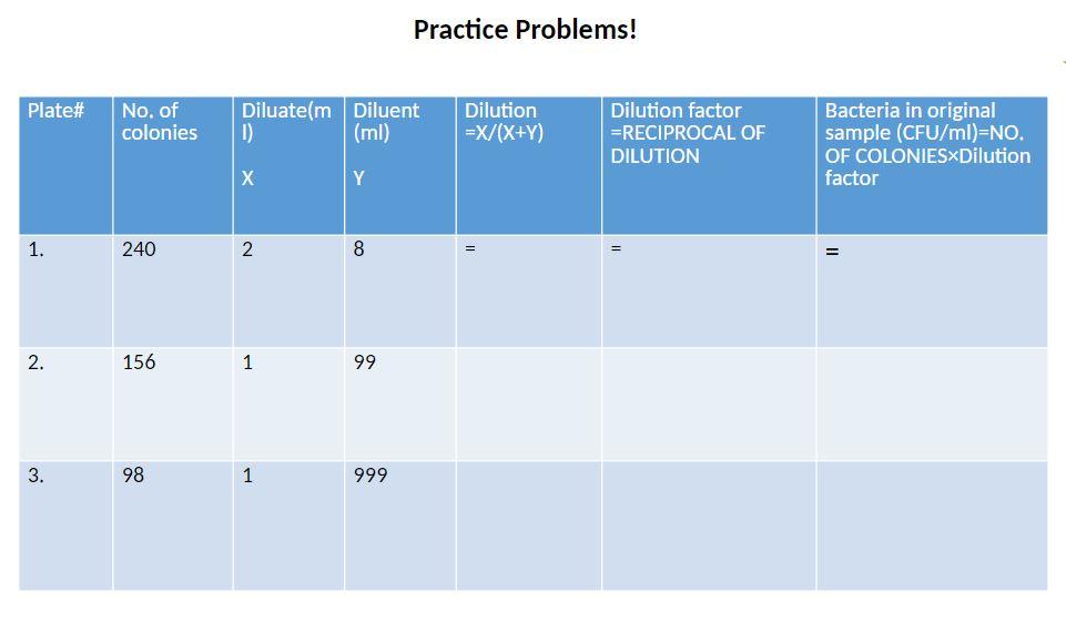 Solved Practice Problems! | Chegg.com