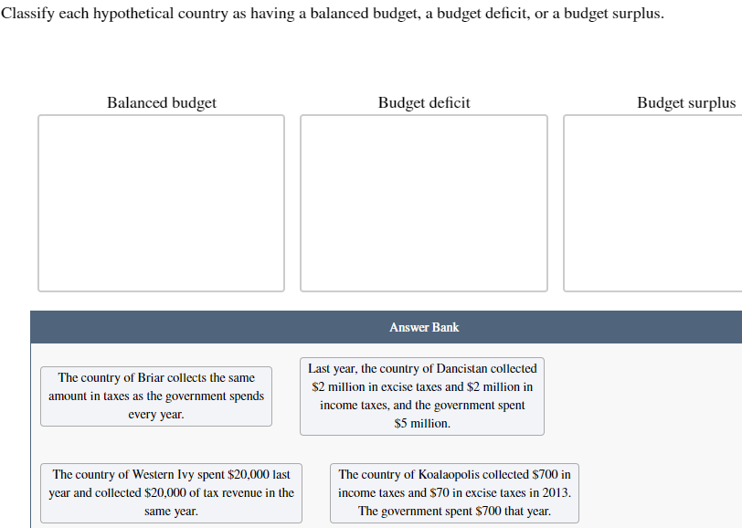 Solved Classify each hypothetical country as having a | Chegg.com