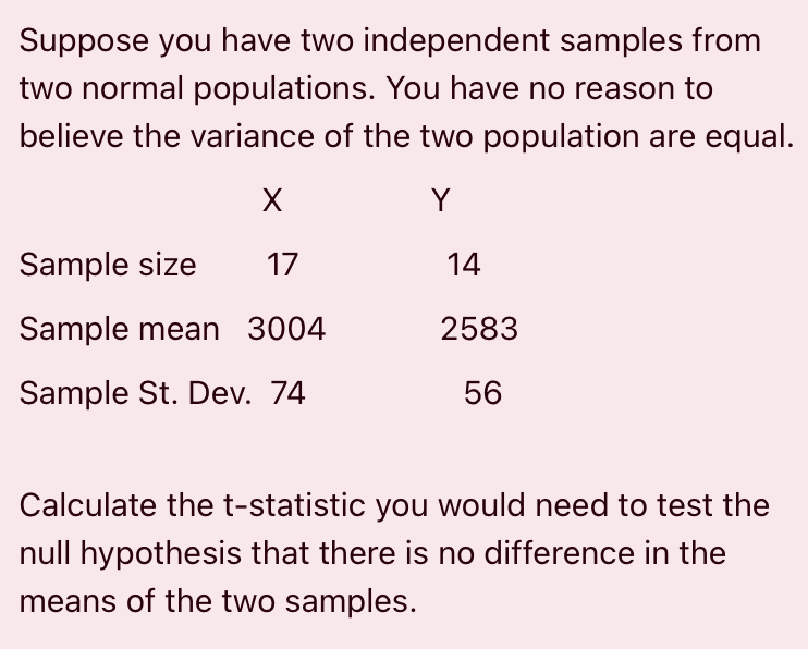 Solved Suppose you have two independent samples fromtwo | Chegg.com