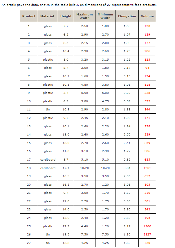 Solved An articley^= Why should we consider adjusted R2 | Chegg.com