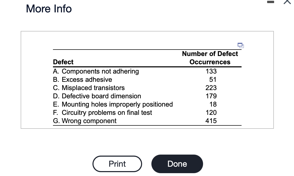 Solved Use Pareto analysis to investigate the data collected | Chegg.com