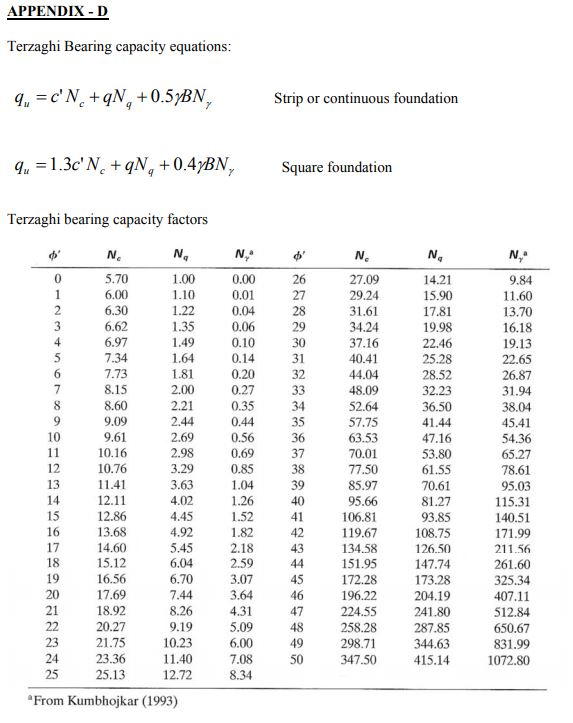 Solved The base of the square foundation, 3 m x 3 m, is | Chegg.com