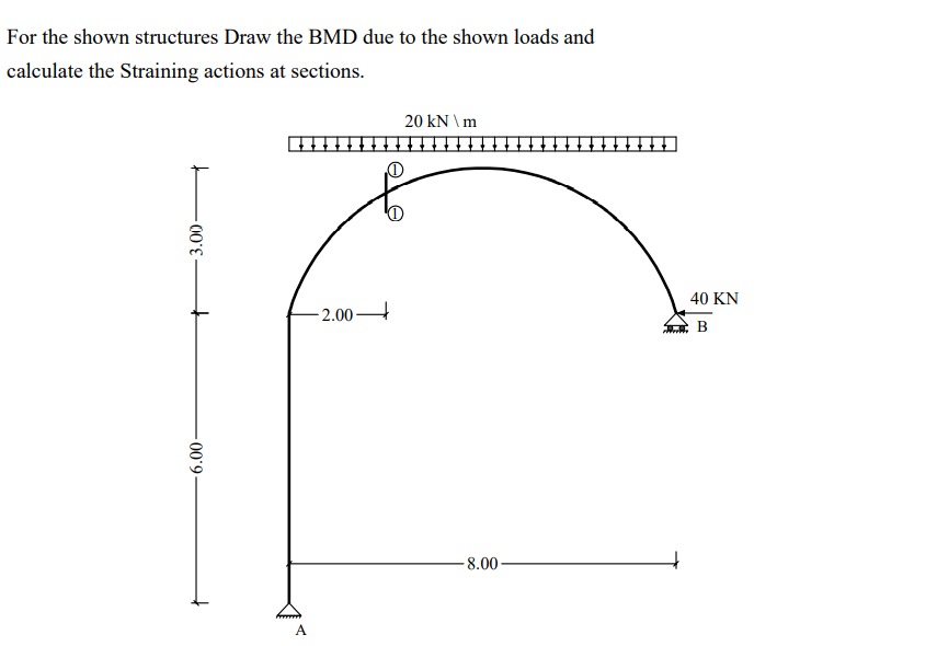 Solved For the shown structures Draw the BMD due to the | Chegg.com