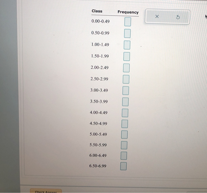 Solved The data in the following table are particulate | Chegg.com