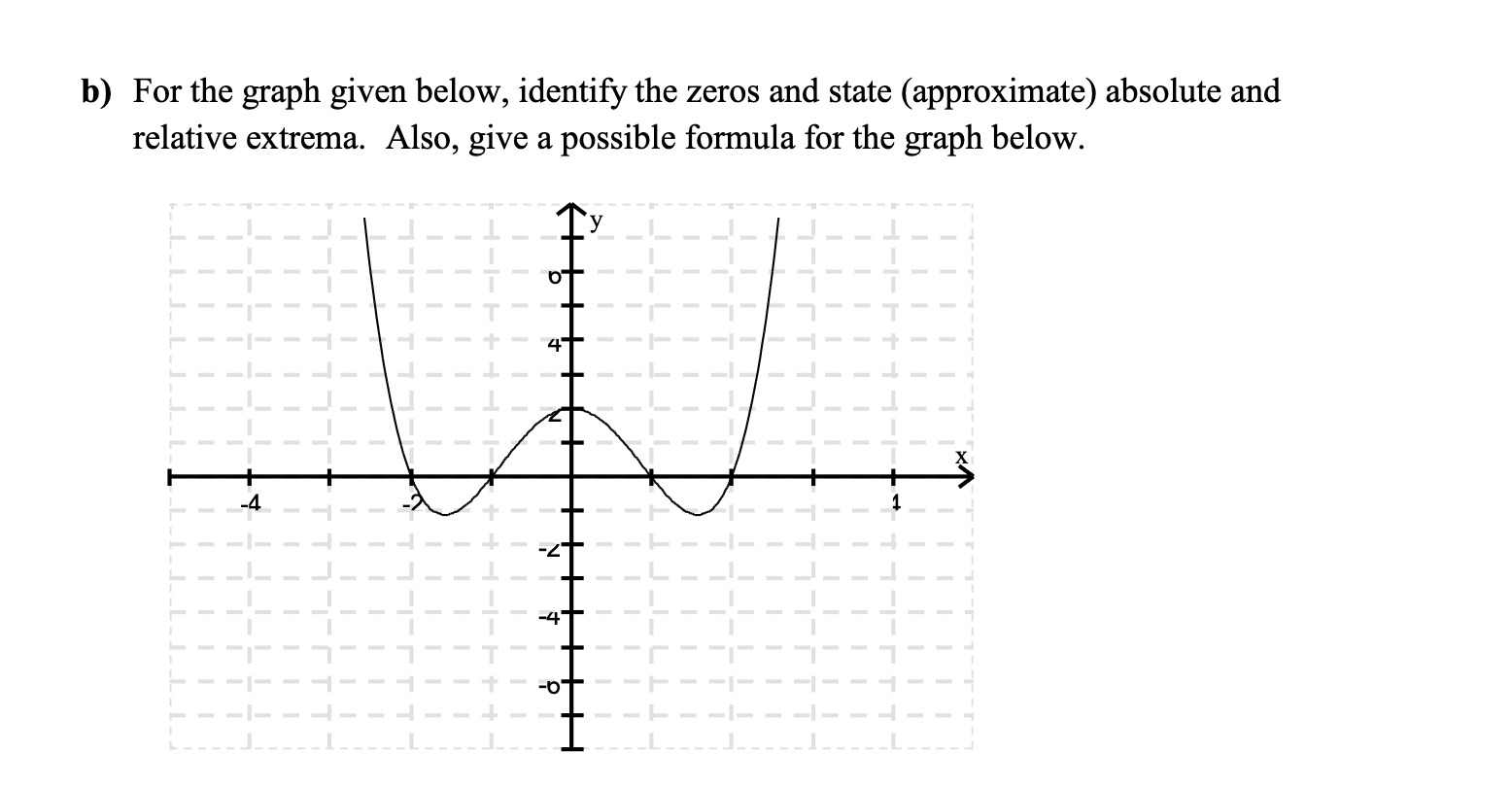 Solved b) For the graph given below, identify the zeros and | Chegg.com