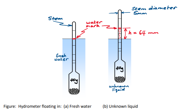 Solved A hydrometer is a weighted glass tube used to measure | Chegg.com
