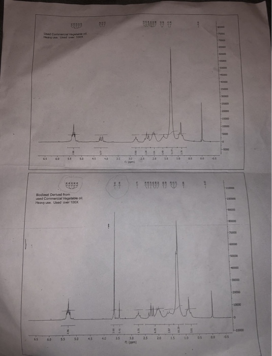Interpret the H1 and c13 spectra of the biodiesel and | Chegg.com