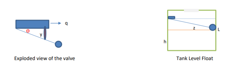 Solved Given the following Tank level application an example | Chegg.com